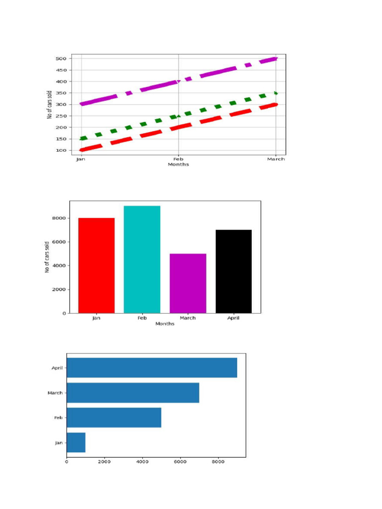 Pyplotfig | PDF