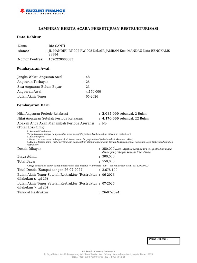 Lampiran Berita Acara Restru 1520220000083 | PDF