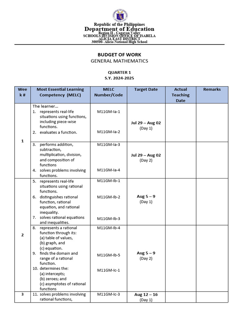 Gen Math Budget of Work | PDF | Function (Mathematics) | Exponential ...