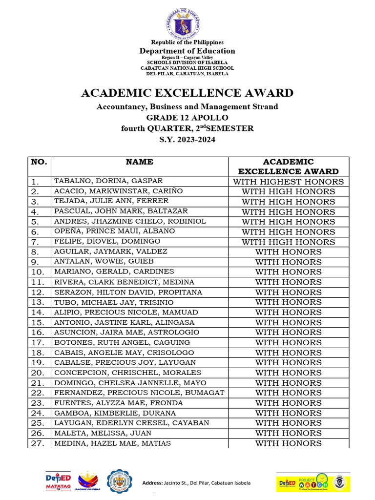 Award For Work Immersion Final | PDF | Government | Public Administration