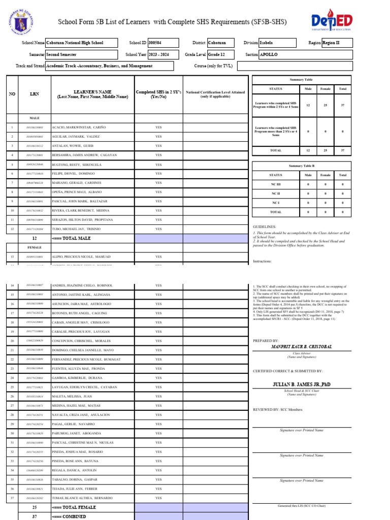 School Form 5B (SF 5B) | PDF
