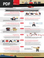 INPO-15-005-Leadersh_082859 | PDF | Leadership | Motivation