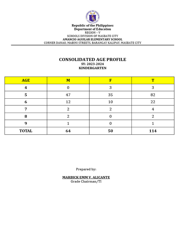 Kindergarten Age Profile 2023-2024 | PDF