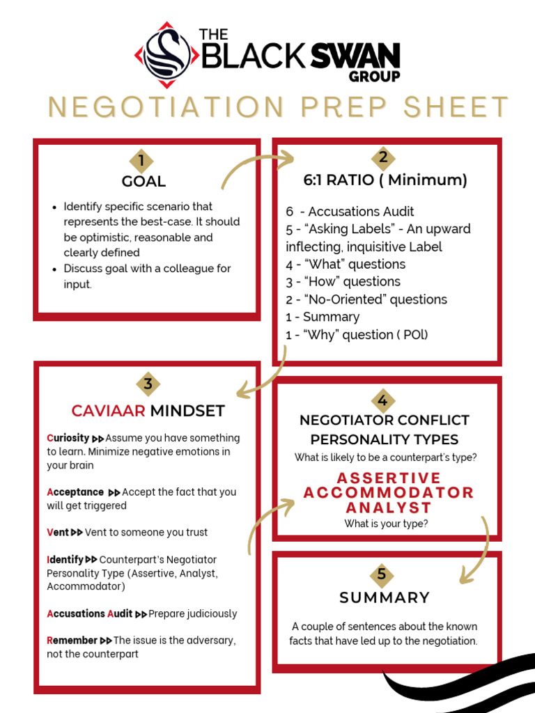 Negotiation Prep Sheet | Download Free PDF | Negotiation | Social ...