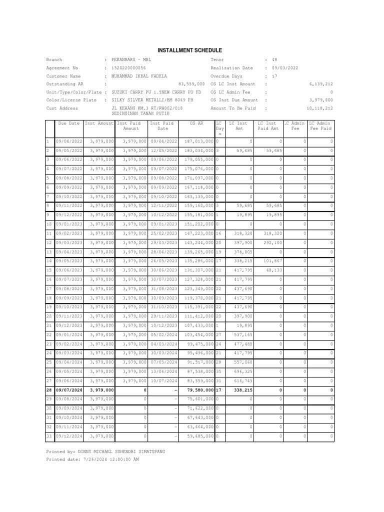 Installment Schedule Document 1520220000056 | PDF