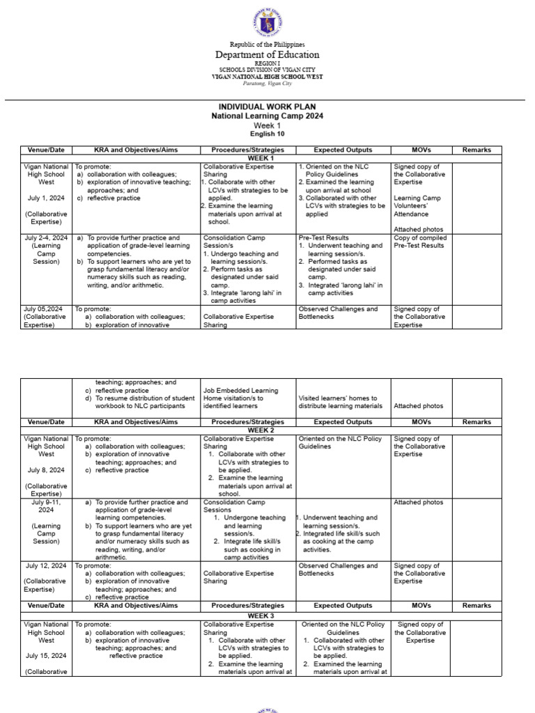 NLC 2024 Individual Work Plan: English 10 | PDF | Learning | Reflective ...
