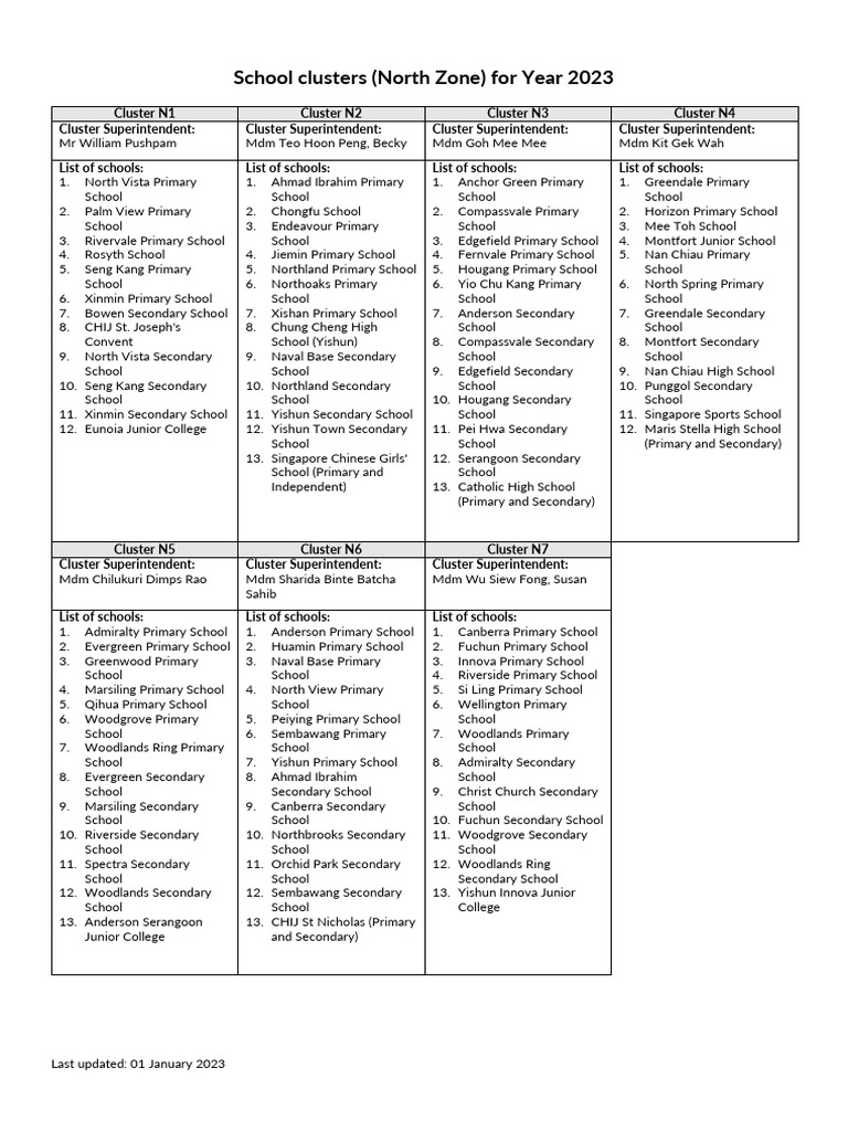 School Clusters 2023 | PDF | Adolescence | Schools