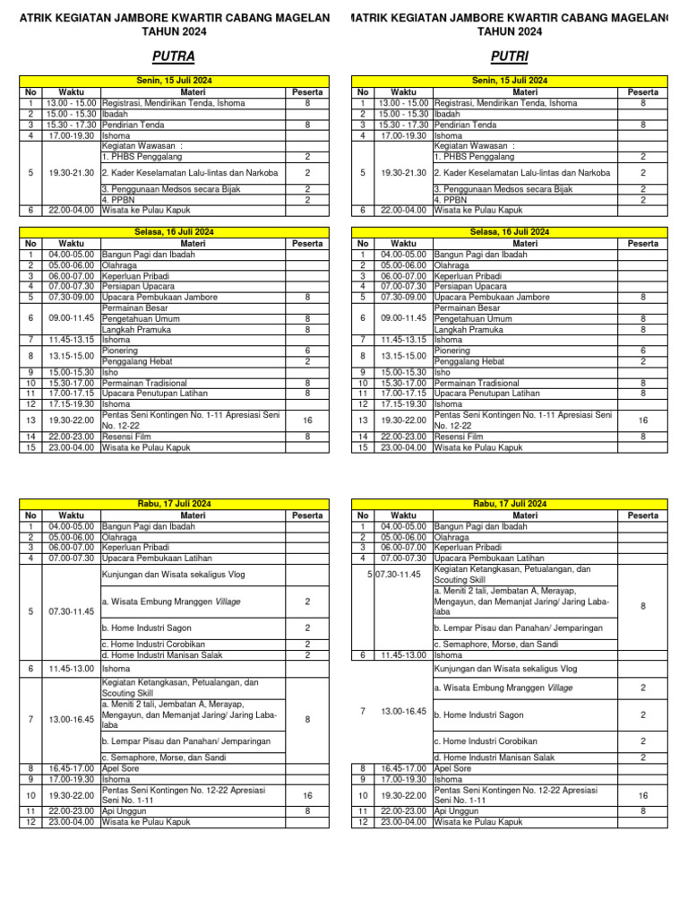 Matrik Jamcab 2024 revisi | PDF