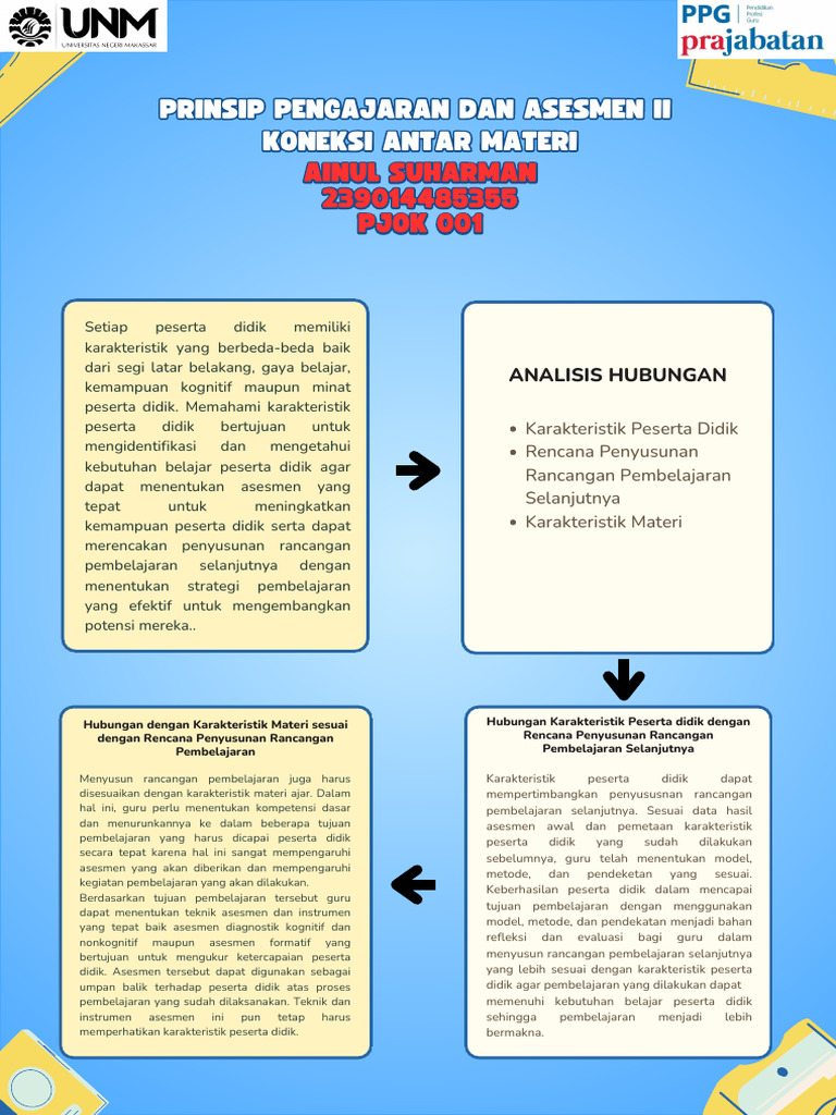 TP1 - Koneksi Antar Materi - Ainul Suharman | PDF | Karier & Perkembangan