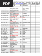 SAPS 15 Report by Commander 2 | PDF | Law Enforcement | Crime & Violence