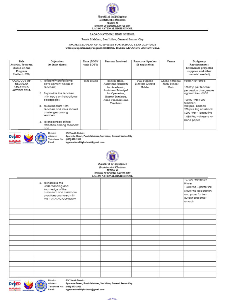 Projected Plan of Activities LAC | PDF | Behavior Modification | Learning