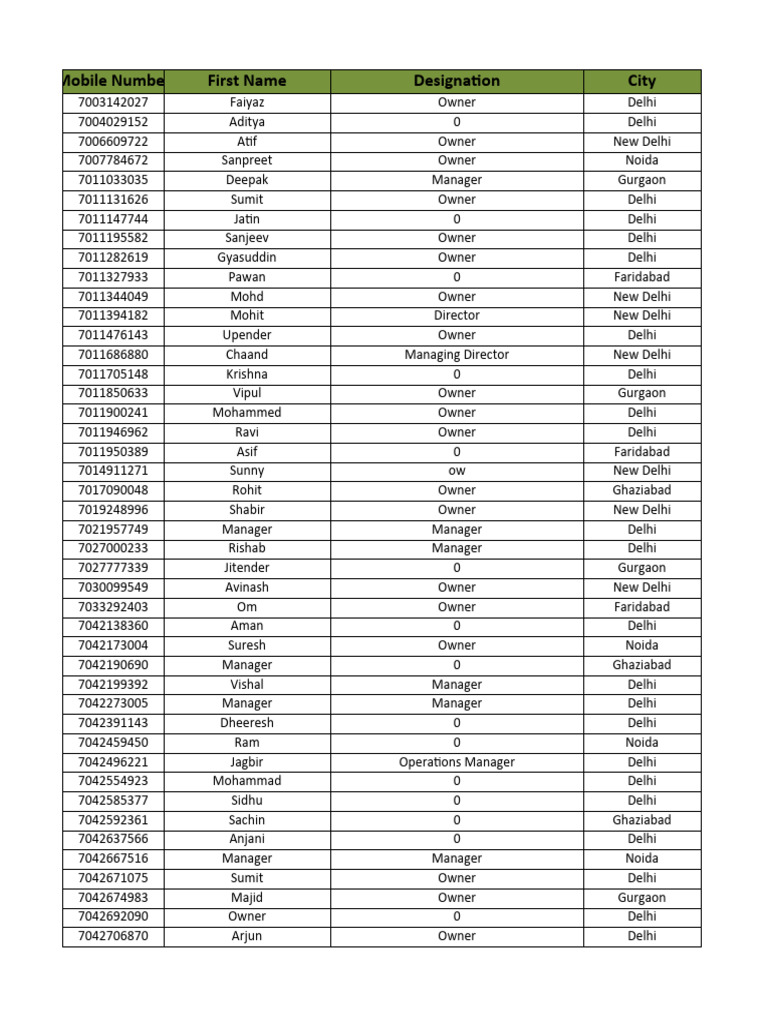 Yogesh | PDF | Delhi | New Delhi