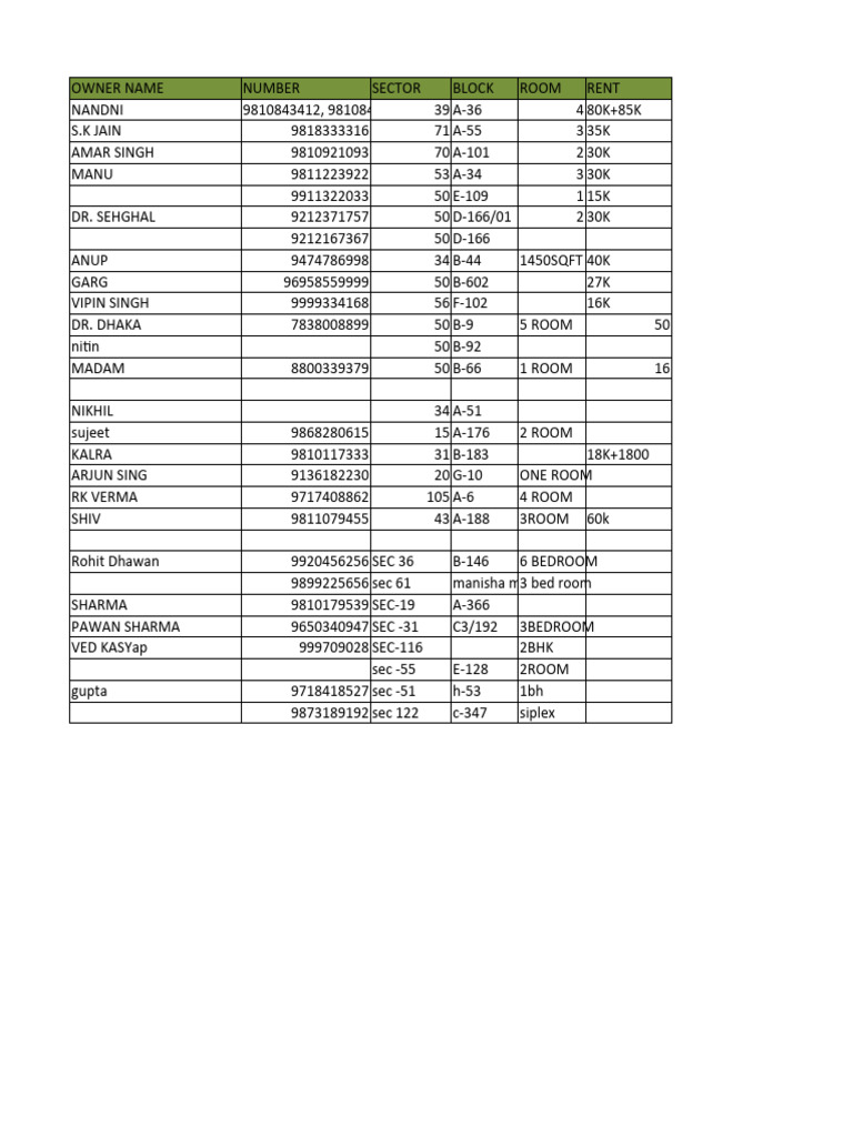Arpita RENT SHEET | PDF