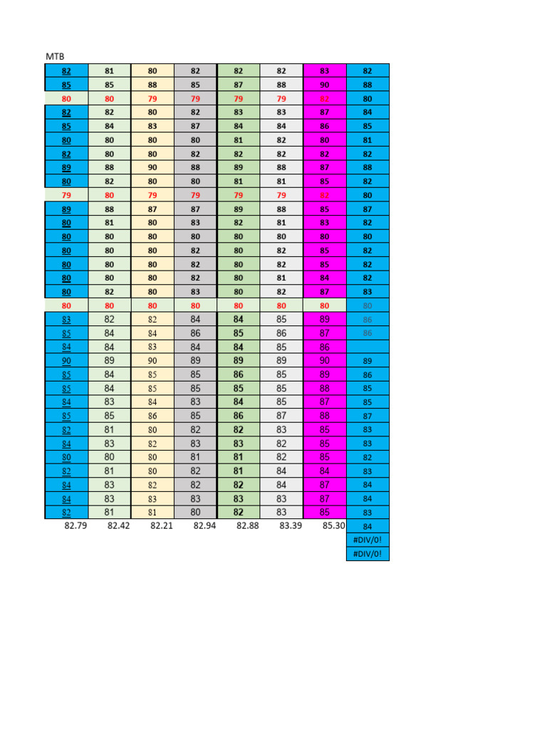 Grade 3 Macopa List 2024 25 | PDF