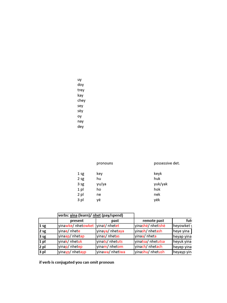 Simple Conlang | PDF | Adjective | Verb