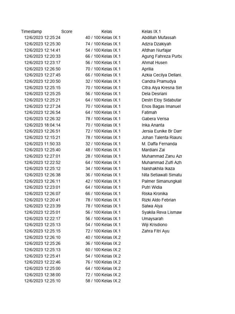Soal Kelas 9 Informatika (Jawaban) | PDF