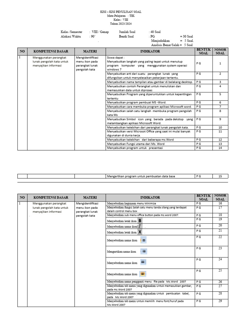 Kisi Kisi Tik Kelas Viii Semester 2 | PDF