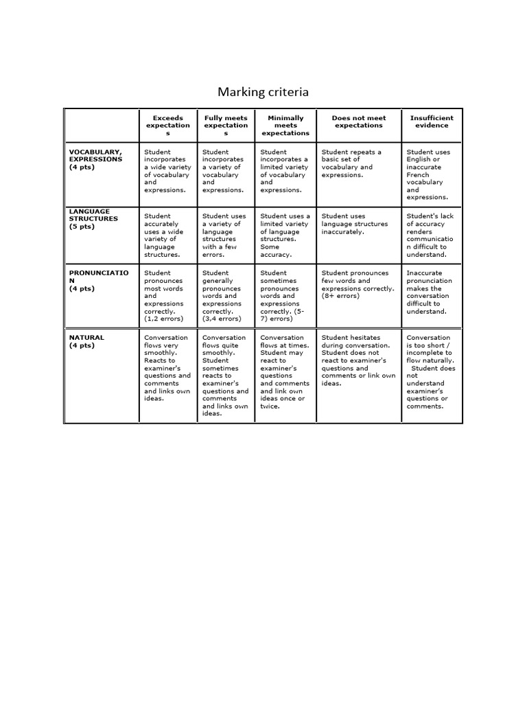 Marking Criteria Oral Interveiw 1 - Massey Uni | PDF | Vocabulary | Accuracy And Precision