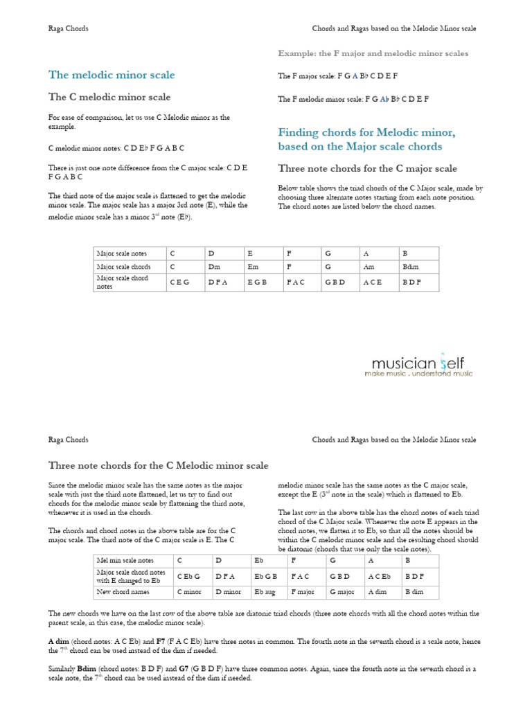 Melodic-minor-based-Raga Notes | PDF | Mode (Music) | Pitch (Music)