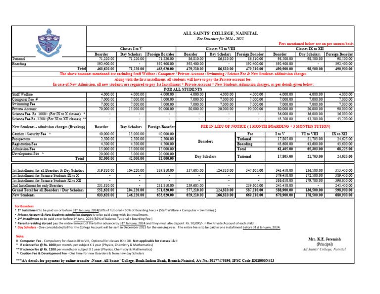 All Saints' College Fee Structure 2024-25 | PDF | Fee