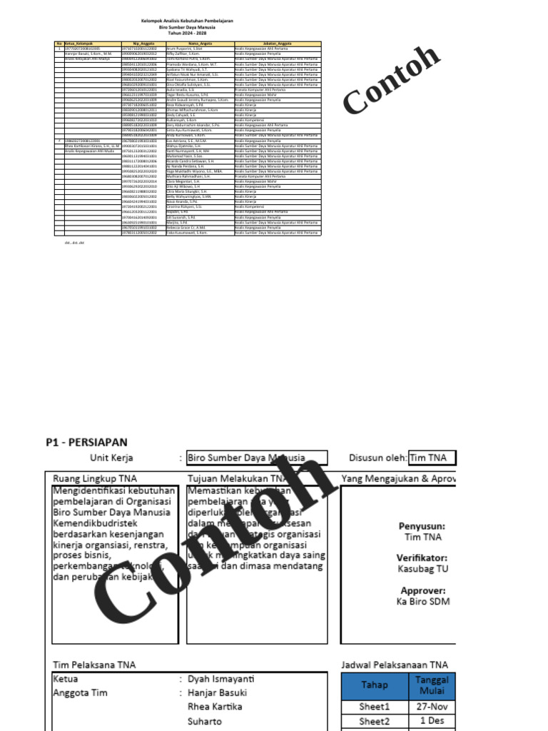 Format Dan Contoh TNA Di Kemdikbudristek | PDF