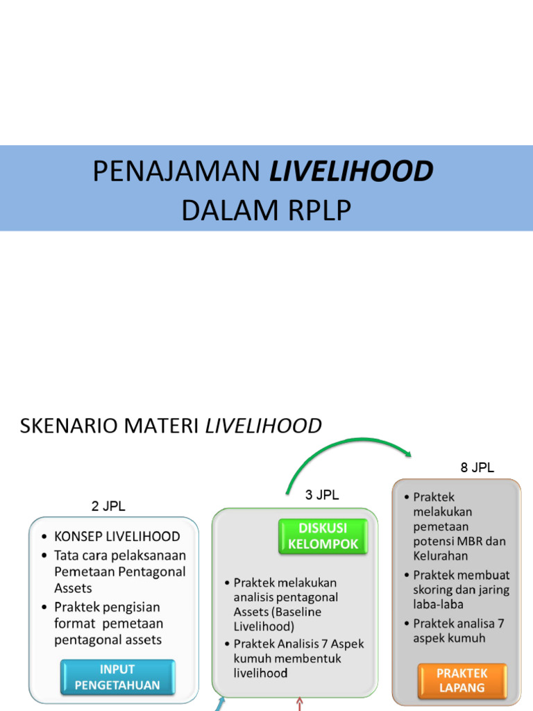 MB-1 Keterkaitan Materi Dan Penajaman RPLP | PDF