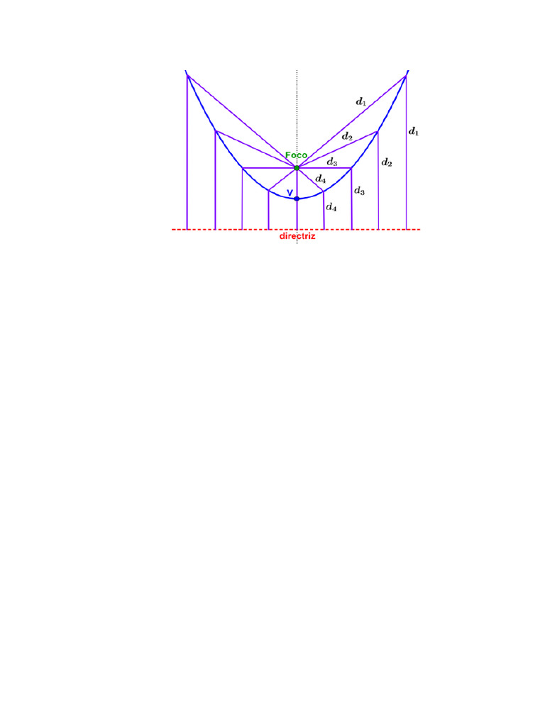 Parabola | PDF