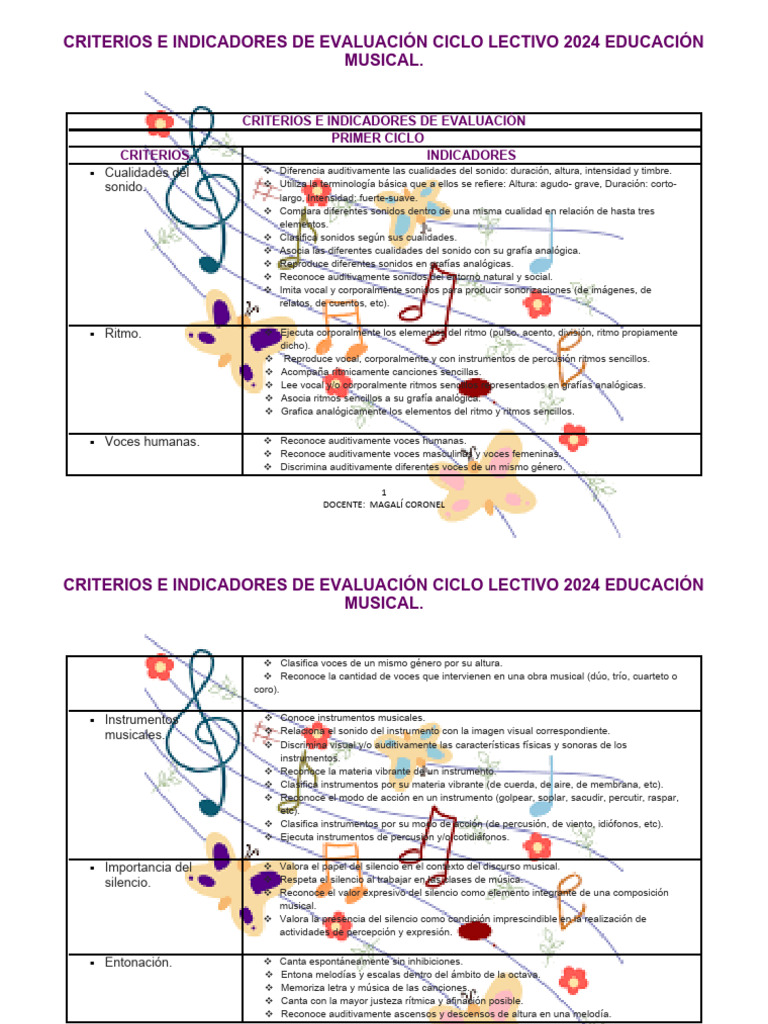 Criterios e Indicadores de Evaluación 2024 | PDF | Ritmo | Sonido