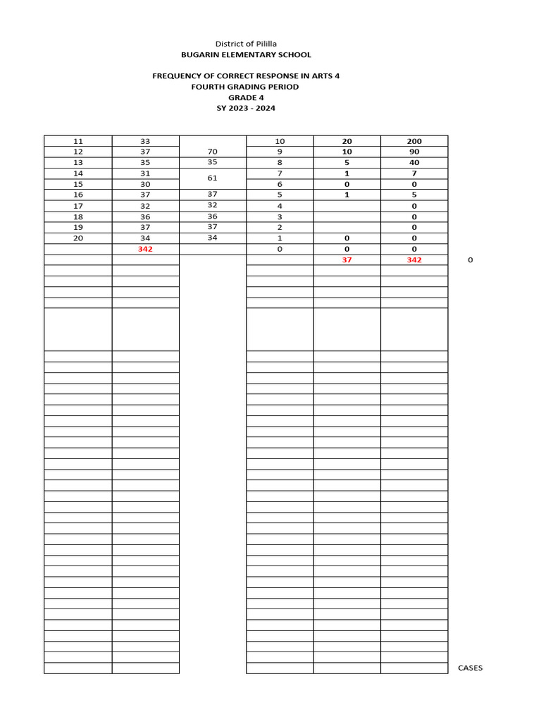 2023 4th Quarter Test Result in Arts 4-1 | PDF | Textiles