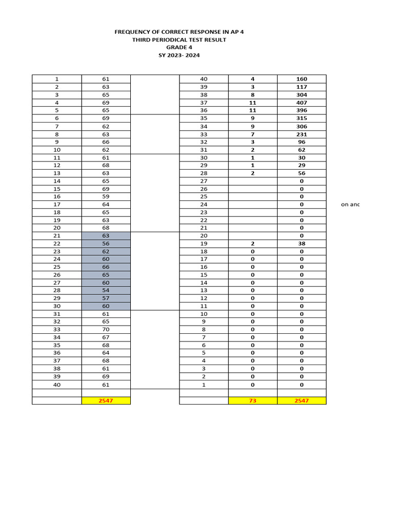 2023 4th Quarter Test Result in AP 4 - 1 | PDF | Cognition