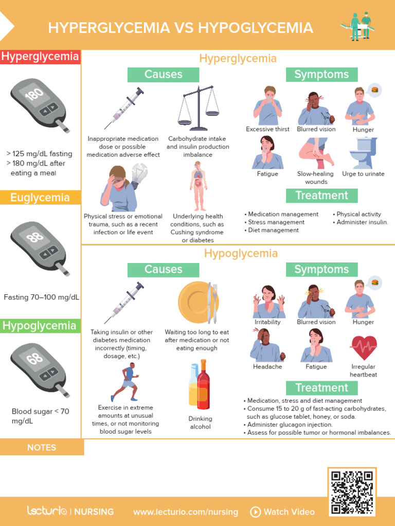 Nursing CS Hyper Vs Hypoglycemia 2 | PDF | Hyperglycemia | Hypoglycemia