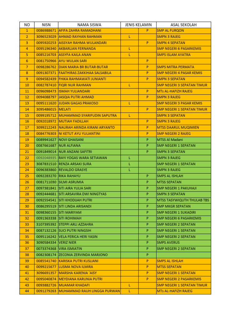 Bagi Kelas Berdasarkan Ruang | PDF