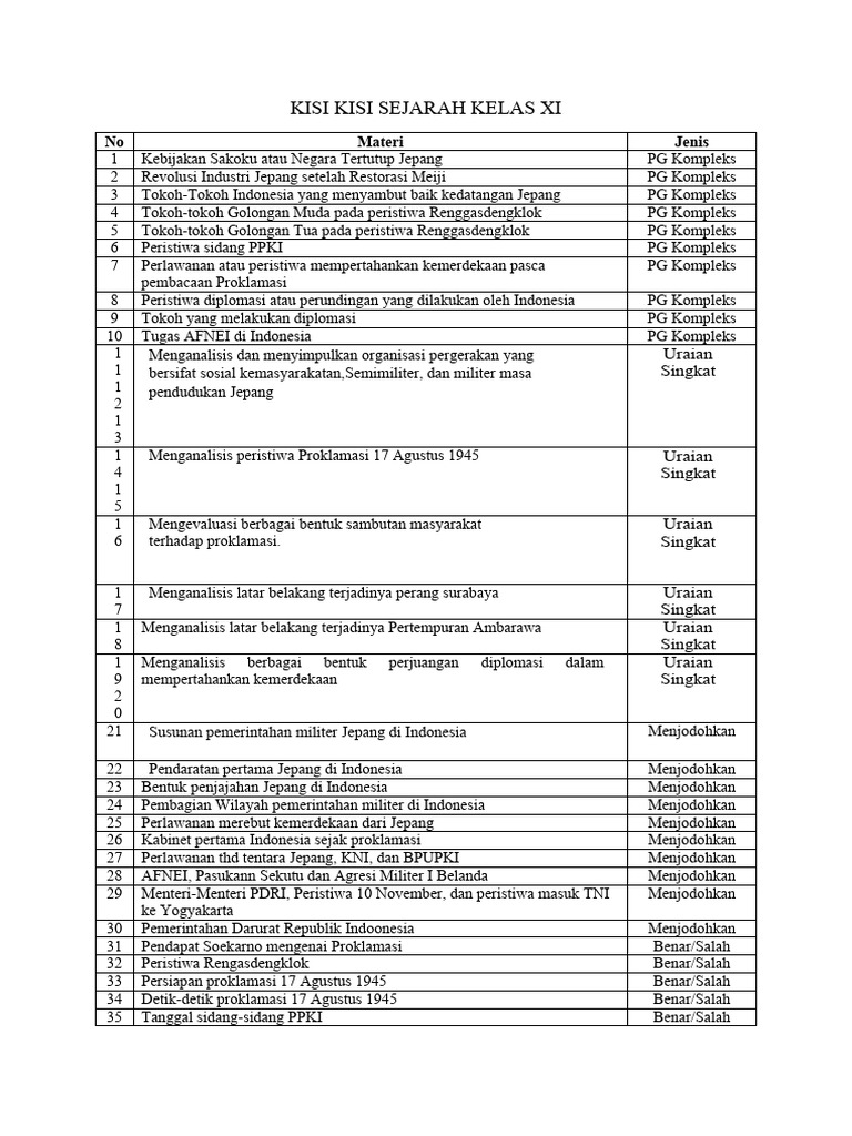 Kisi Kisi Sejarah Kelas Xi | PDF