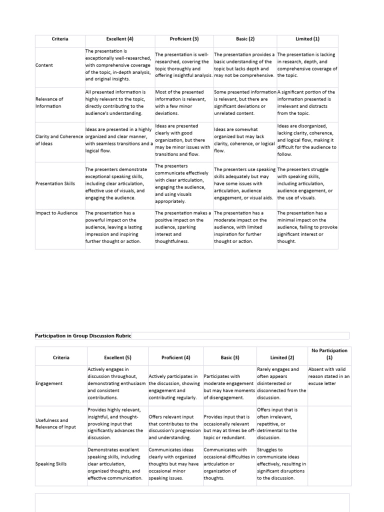 Sample rubrics for group performance | PDF | Human Communication ...