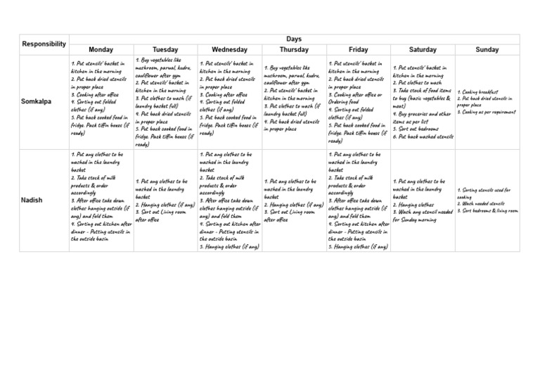 Household Chores Google Sheets Pdf Kitchen Utensil Room