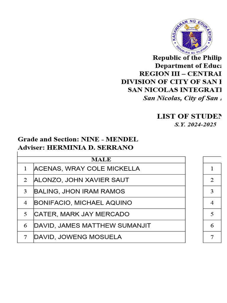 Grade Nine List of Students 2024 2025 | PDF