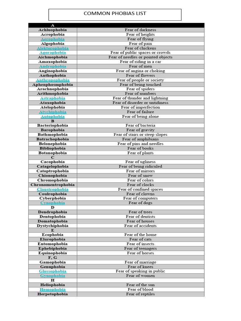 Common Phobias List | PDF | Fear | Phobia