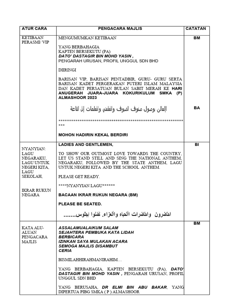 Teks MC Majlis Juara Juara 2023 | PDF