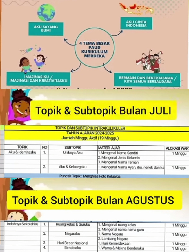 Topik Subtopik Sem 1 | PDF