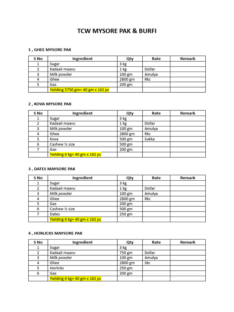 TCW MYSORE PAK | PDF | Foods | South Asian Cuisine