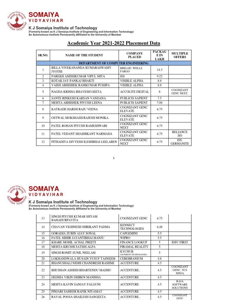 Harsh Katkade's Placement Details | PDF | Companies | Outsourcing
