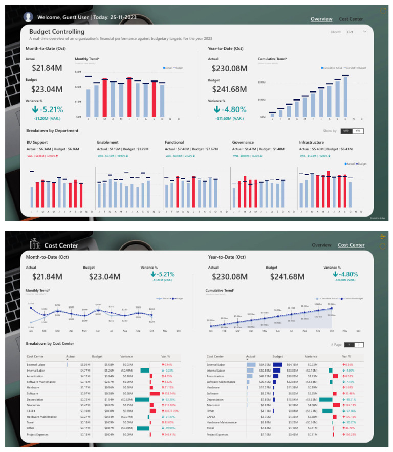 Corporate Finance Dashboard 1701128971 | PDF | Computing