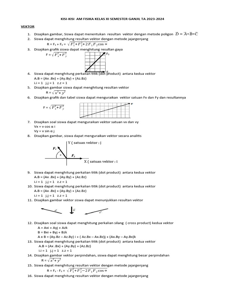 Kisi-Kisi Am Fisika Kelas Xi Sem Ganjil Ta 2023 - 2024 | PDF