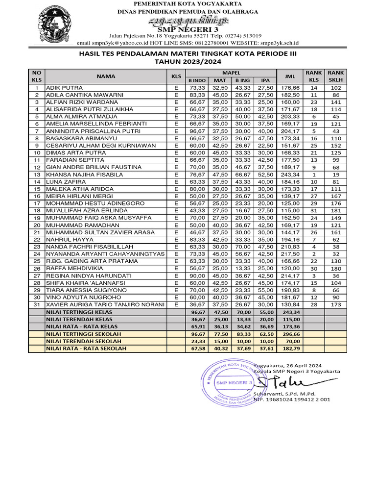 E-Hasil TPMBK Kota - 3 | PDF