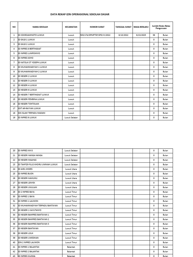 Rekap Izin Operasional SD - Di Isi Yg Kosong (SDN 1 Pongian) | PDF