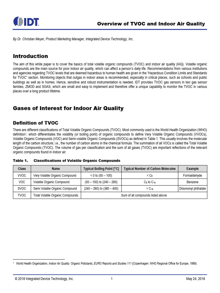 TVOC Levels and Indoor Air Quality Insights | PDF | Volatile Organic ...