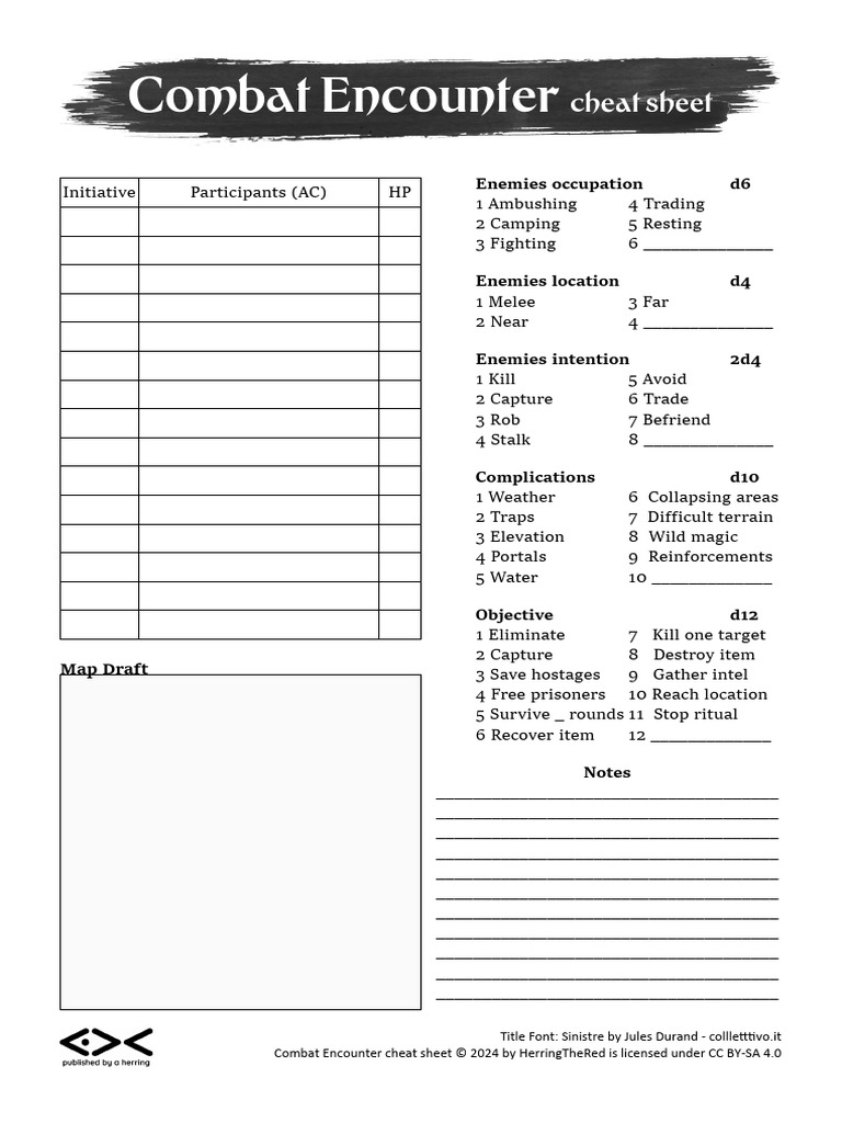 Combat Encounter Cheat Sheet | PDF
