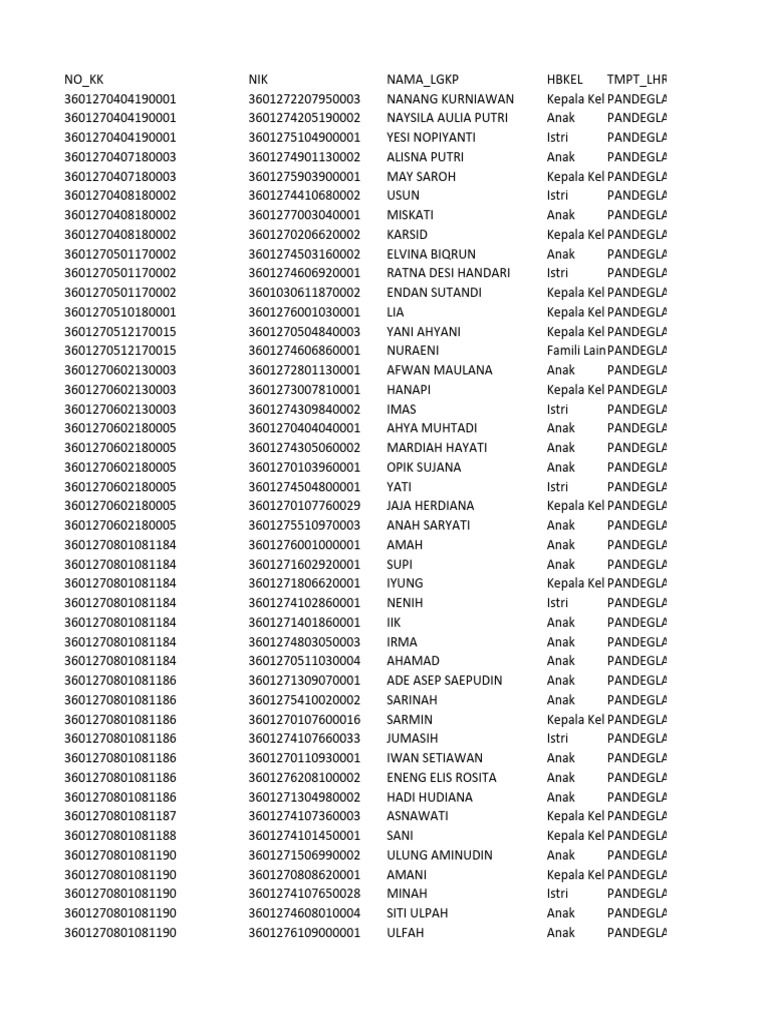 Format Pin Polio 2024 | PDF | Lifestyle