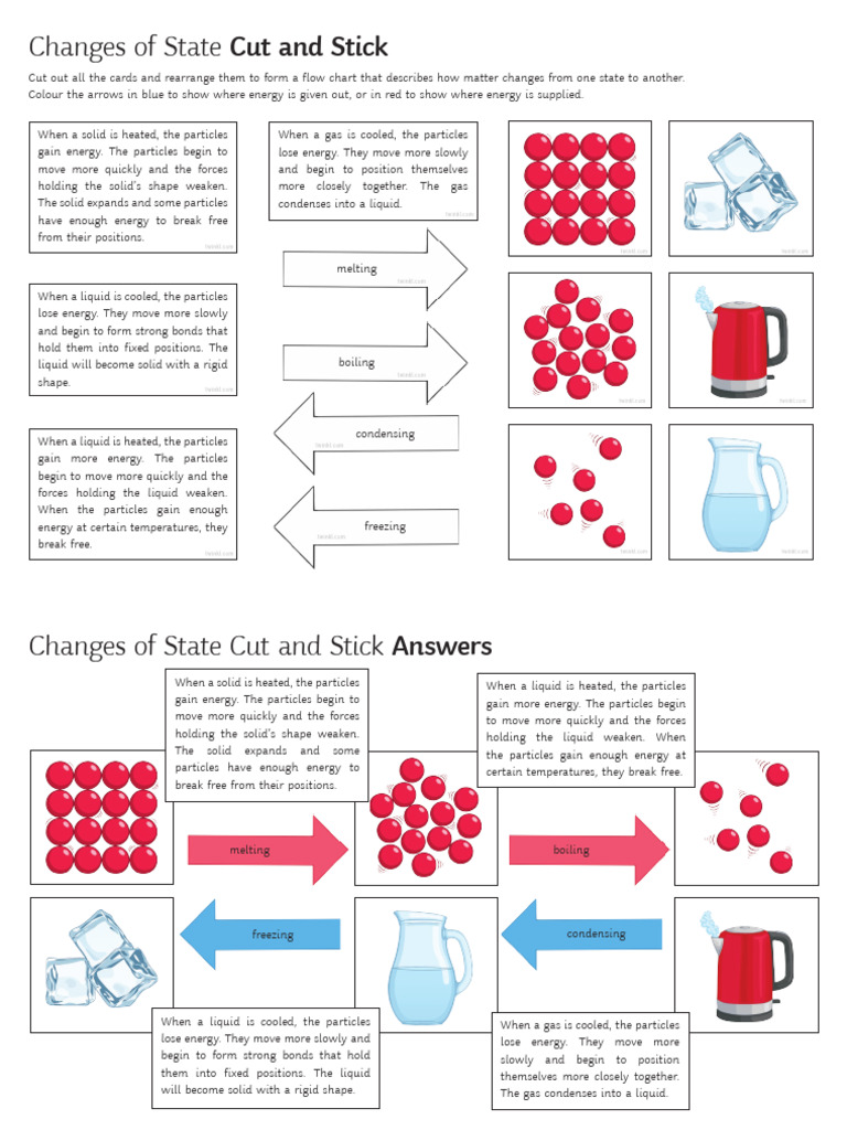 Changes of State Flow Chart Activity | PDF | Liquids | Solid