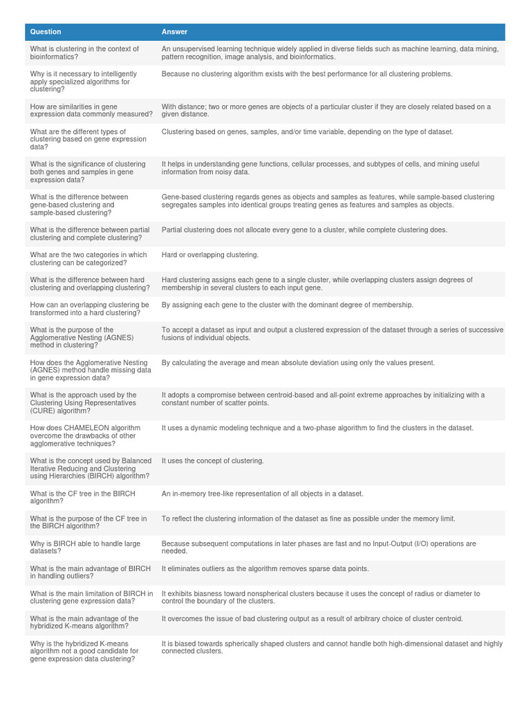 FLASHCARDS Clustering Algorithms Their Application to Gene Expression Data | Download Free PDF ...